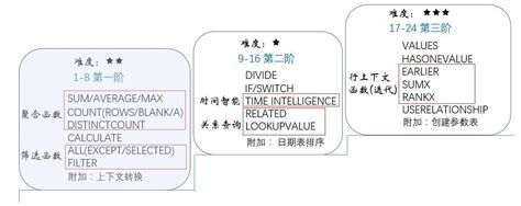 powerbi公式 filter 函数 知乎