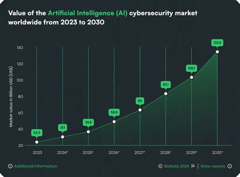 The Role Of Ai In Cybersecurity Protecting Data In The Digital Age