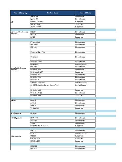 Obsolete Products List V2 2 Pdf Navigation Electronics