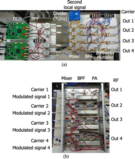Figure 8 From A Broadband Phased Array Antenna System Employing