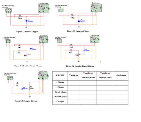 Oscilloscope Oscilloscope Function Generator 6v 200hz