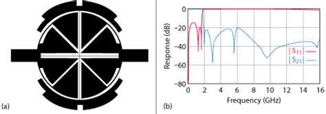 Compact Microstrip Lowpass Filter With Wide Stopband And Sharp Roll Off