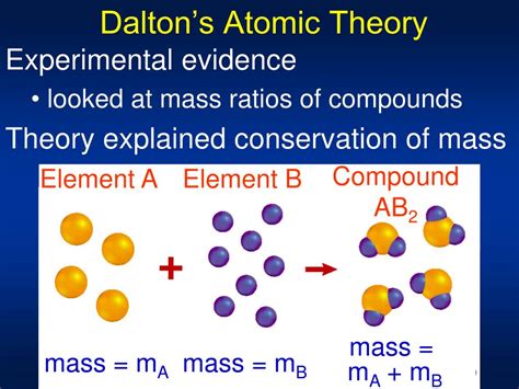 Dalton Mass Unit At Dorothy Bufkin Blog