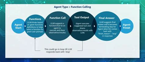 Function Call And React，agent应用落地的加速器 知乎