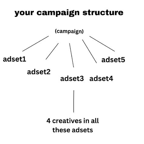 Ali Raza On Linkedin Service Webdevelopment Clients