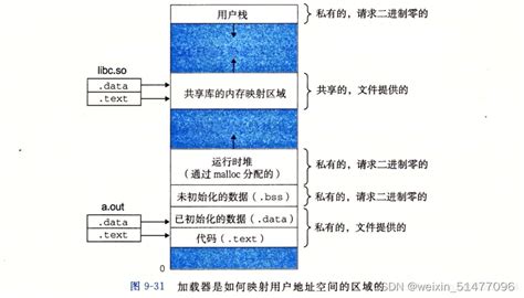 计算机系统 大作业考虑一个采用隐式空闲链表的动态存储器分配器每个已分配和空闲内存块的结构如下 Csdn博客