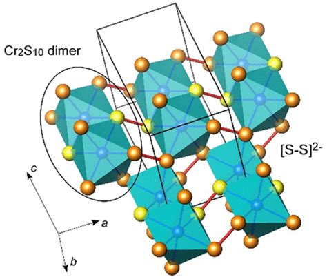 High Pressure Synthesis And Crystal Structure Of The Sulfur Richest
