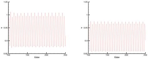 Staggered Semi Implicit Hybrid Finite Volumefinite Element Schemes For Turbulent And Non