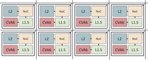 Core V Cva6 Open Source Manycore Risc V Architecture Openhw Foundation