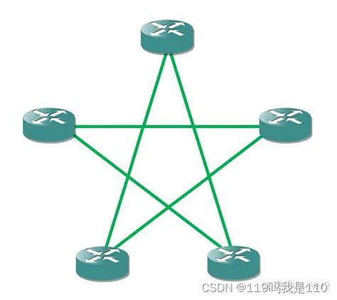 从拓扑结构看网络发展 CSDN博客