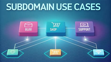 subdomain use cases