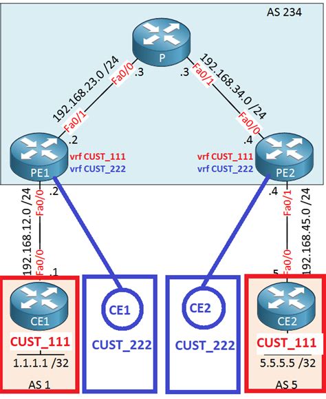 MPLS Layer 3 VPN PE CE EIGRP Lessons Discussion NetworkLessons Com Community Forum