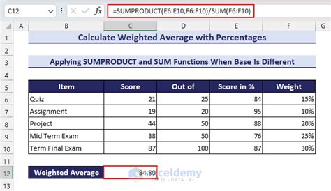 How To Calculate Weighted Average With Percentages In Excel