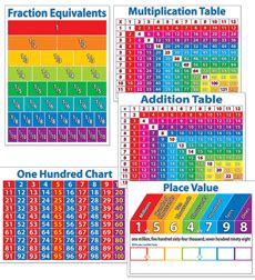 Time Table Chart Decoration Ideas Creative Decoration Ideas