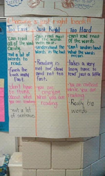 Choosing A Just Right Book Anchor Chart For Your Classroom Library