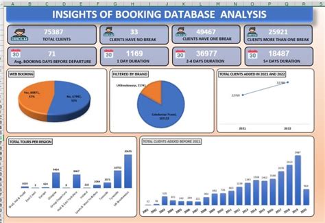 Create Excel Dashboard Pivot Tables Vlookup Graphscharts By