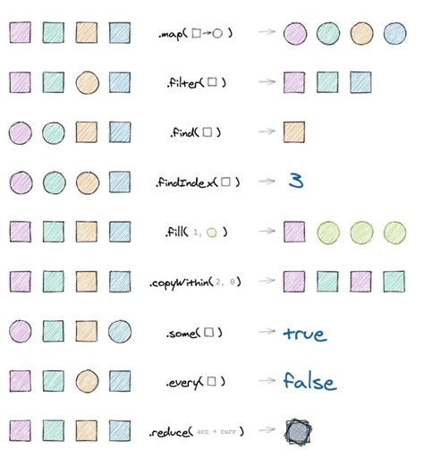 Rupali Raosaheb Darade On Linkedin Javascript Array Methods With Fun