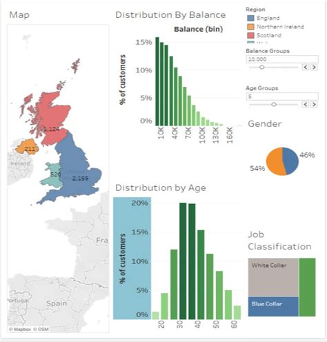 Create Charts Graphs Maps Device Layout And Dashboards On Tableau By Anwarmubashar Fiverr