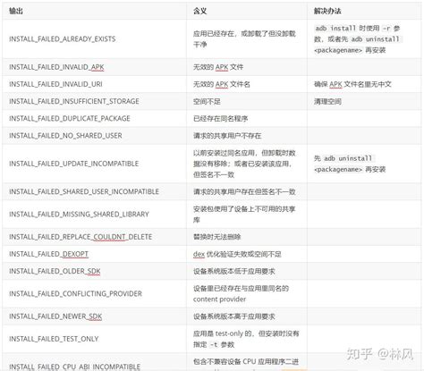 如何使用adb管理（安装卸载查看）安卓手机软件？ 知乎
