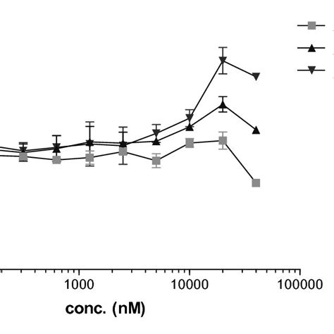 1 Synthesis Of Flurbiprofen Derived Amides Download Table
