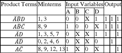 Table 7 From A Set Combine Map Method For Manual Synthesis Of Logic