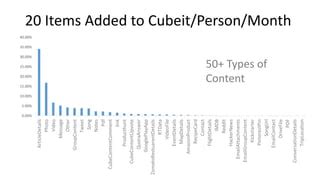 Cubeit PPTX