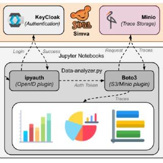 Researchers Using Jupyter Notebooks Or Other S Compatible Data Science Download Scientific