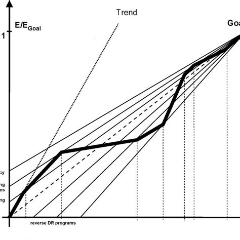 Lipschitz Function That Manages Dr Programs Download Scientific Diagram