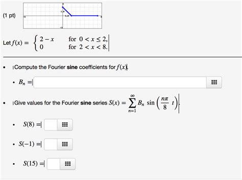 Solved 1 Pt Find The Nth Fourier Polynomial For Assuming