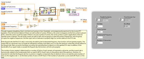 22 Symbols To Fft Transmitter Labview By Openstax Page 22 Jobilize