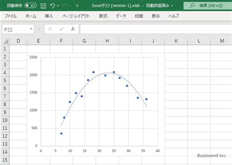 Excelグラフ 散布図に近似曲線を表示する