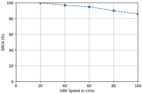 Monocular‐based Collision Avoidance System For Unmanned Aerial Vehicle Javaid 2024 Iet