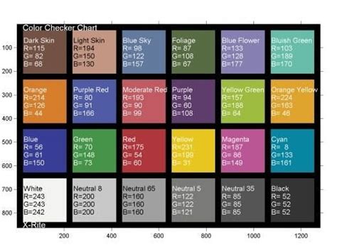 Rpi Camera Fun With Zynq Ultrascale White Balance Element14 Community