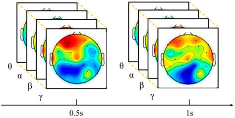 A Novel De Cnn Bilstm Multi Fusion Model For Eeg Emotion Recognition