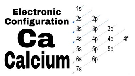 Calcium Electronic Configuration How To Write Calcium Electronic