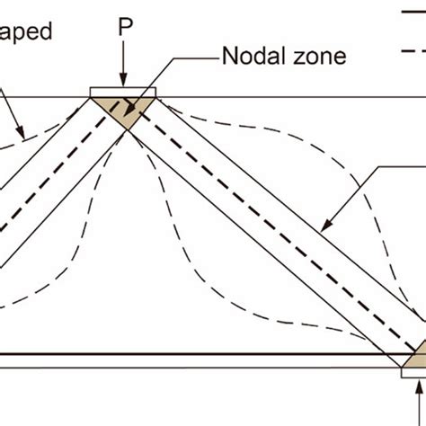 Pdf Generation Of Strut And Tie Models In Concrete Structures By Topology Optimization Based