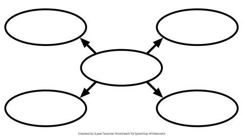 Latest Free Printable Graphic Organizers Chart And Template World