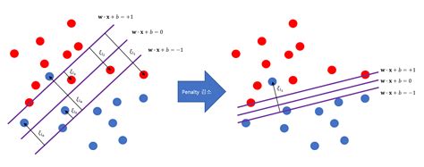Github Gyumin Rrasvmtutorial A Simple Tutorial For Support Vector Machine