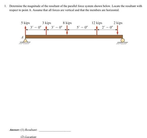 Solved Determine The Magnitude Of The Resultant Of The Chegg Com