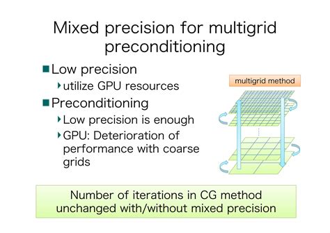 gpu acceleration of a non hydrostatic ocean model with a multigrid