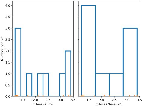 Histogram Bins Density And Weight Matplotlib Documentation