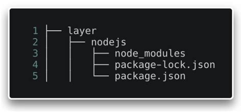 The Aws Serverless Application Model Cli Is Now Generally Available