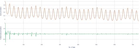 Neural Network Mlp For Time Series Forecasting In Practice Towards Data Science