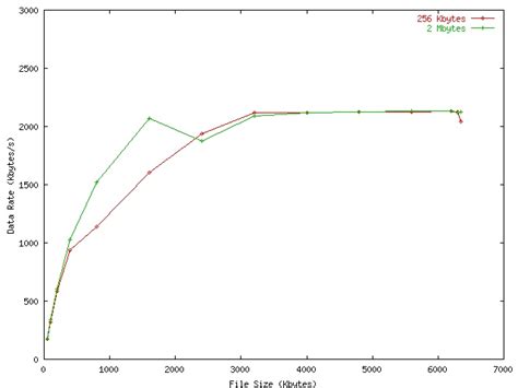 IBM SCSI W Cache Extending Cache Memory