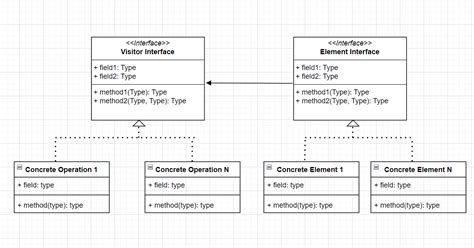 bridge design pattern why do we even need design patterns by robin