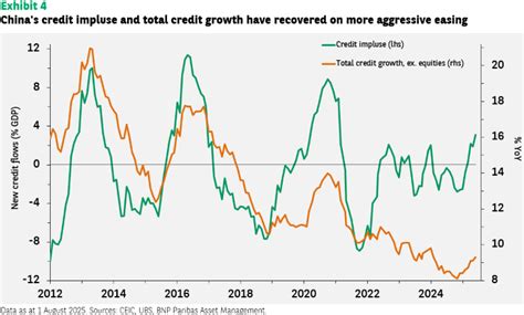 China Involution Deflation And Structural Reform