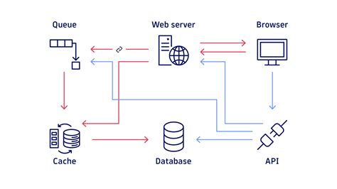 What Is Distributed Tracing