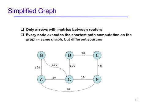 Ppt Energy Efficient Manet Routing Ideal Vs Realistic Performance Powerpoint Presentation