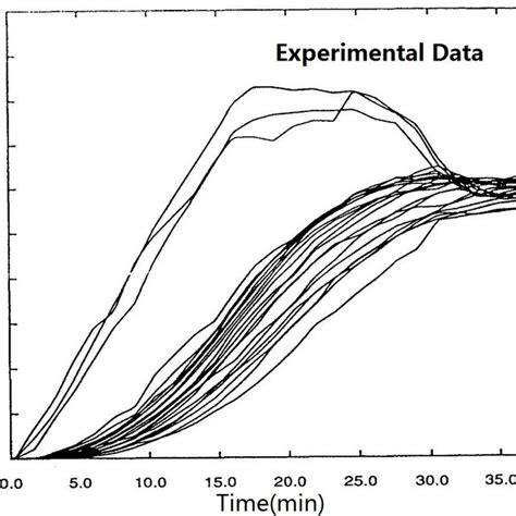 Comparison Of Temperature In Compartment No 8 15 21 25 Download