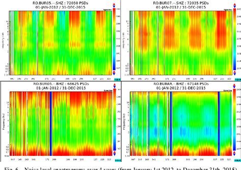 Figure 1 From Seismic Noise Analysis In The Microseismic And High